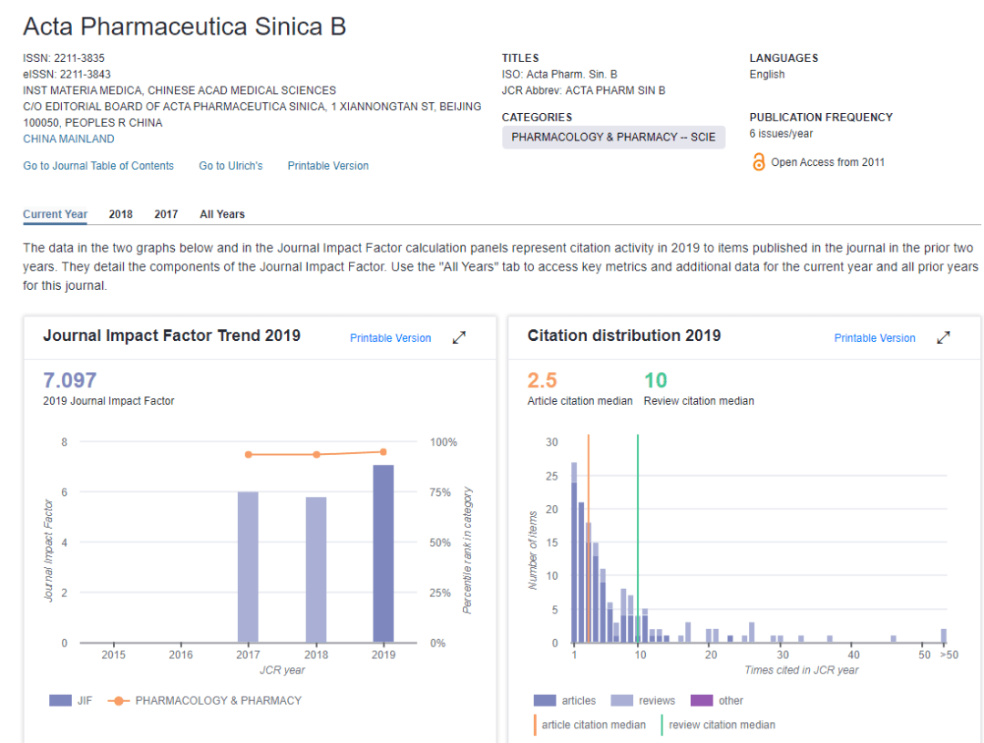 【喜讯】《药学学报》英文刊（APSB）2019年影响因子7.097，CiteScore 10.5！_期刊