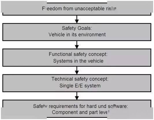 BMS功能安全开发流程详解_Fault