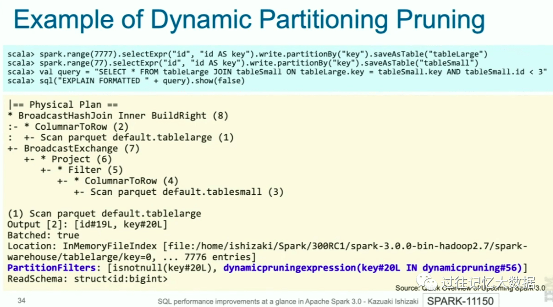 Spark 3.0 中七个必须知道的 SQL 性能优化_搜狐汽车_搜狐网