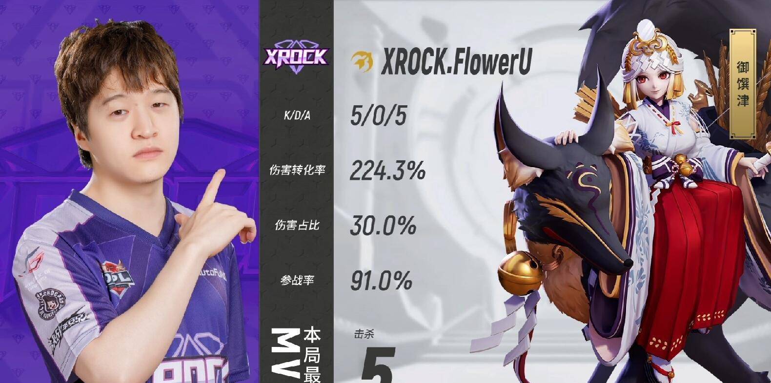 OPL暑期赛：XROCK斩获7连胜，两个连胜战队谁将终止连胜？_Xccc