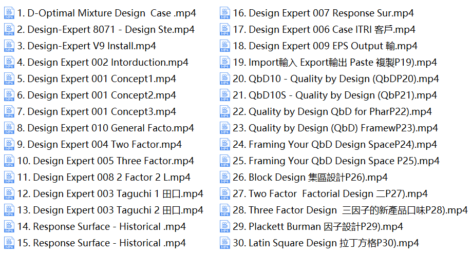 科研干货丨自取！顶尖级实验设计软件Design-expert视频教程-搜狐大视野-搜狐新闻