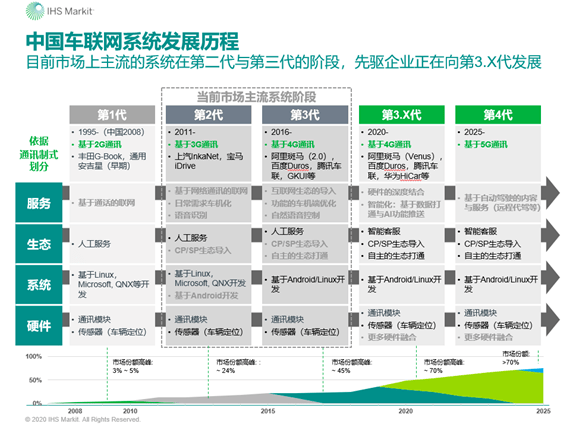 【回顾与分享】IHS Markit 汽车行业VIP专属文章与演讲资料下载 | 2020年7月_搜狐汽车_搜狐网