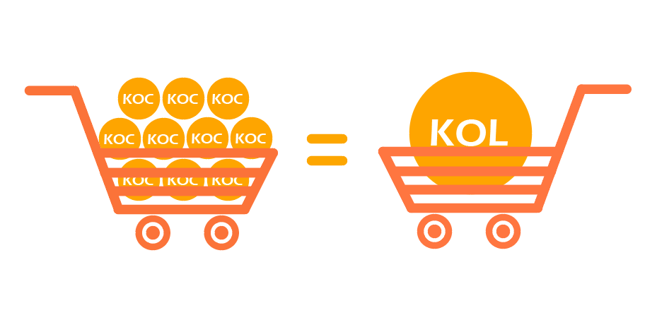 用KOC也能实现千万级曝光，看PAVG如何“选人制胜”_文率