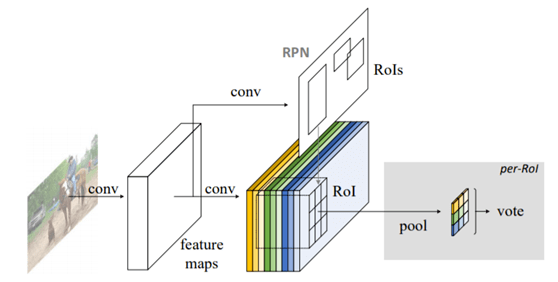 汇总 | OpenCV DNN支持的对象检测模型-搜狐大视野-搜狐新闻