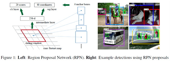汇总 | OpenCV DNN支持的对象检测模型-搜狐大视野-搜狐新闻