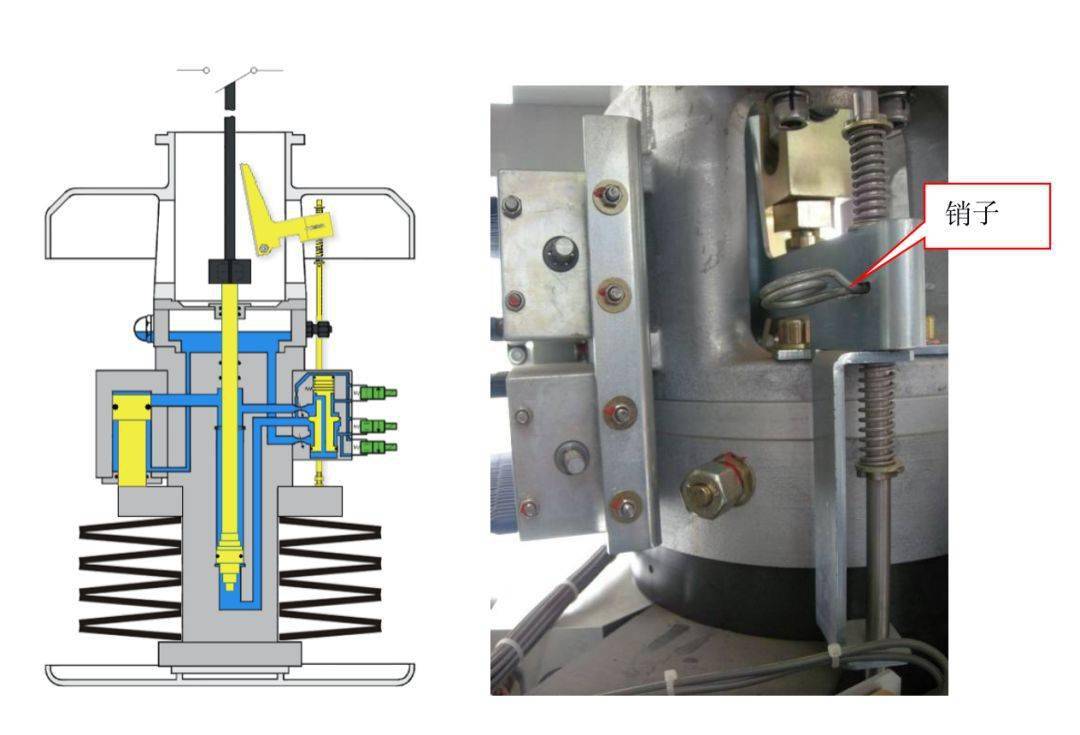 ABB HMB-4/8型液压弹簧机构常见问题分析 - 液压汇