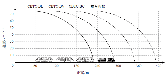 城市轨道交通信号系统发展展望_列车