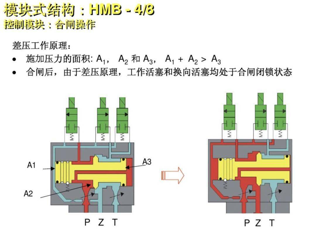ABB HMB-4/8型液压弹簧机构常见问题分析 - 液压汇