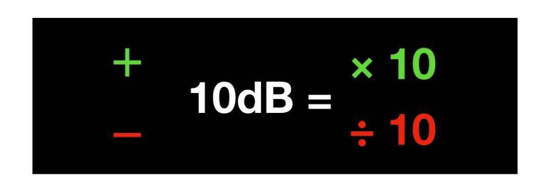 如何快速口算转换dBm与W？一文彻底了解清楚-搜狐大视野-搜狐新闻