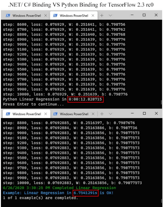 听说用 C# 写 TensorFlow 更高效？_深度
