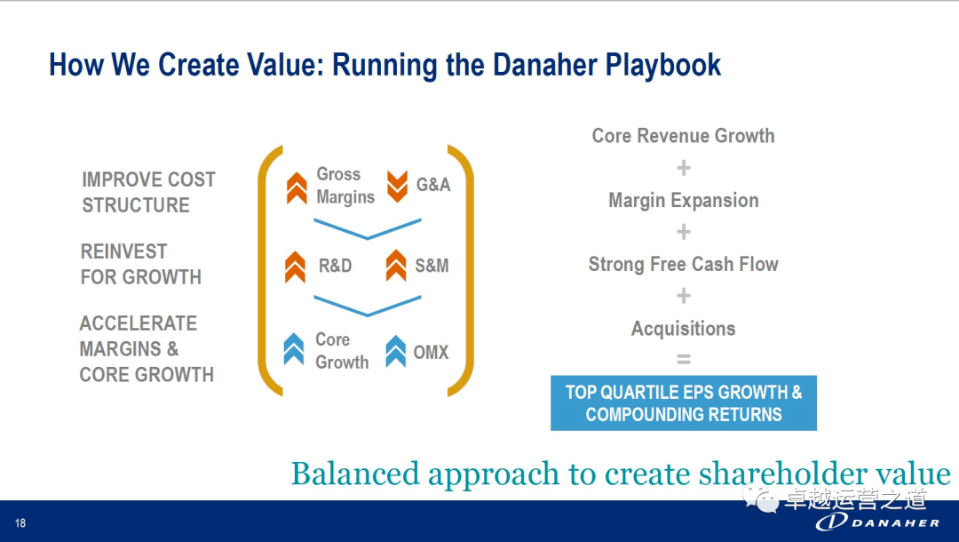 研读神秘的丹纳赫商业系统DBS_Danaher