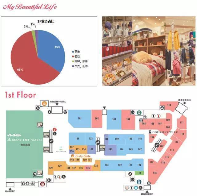 日本这个才3万多平米的小MALL堪称小体量转型样本！_林木