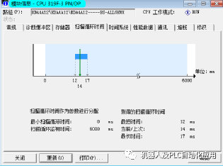 西门子PLC--用于循环程序处理的组织块（OB1）-搜狐大视野-搜狐新闻