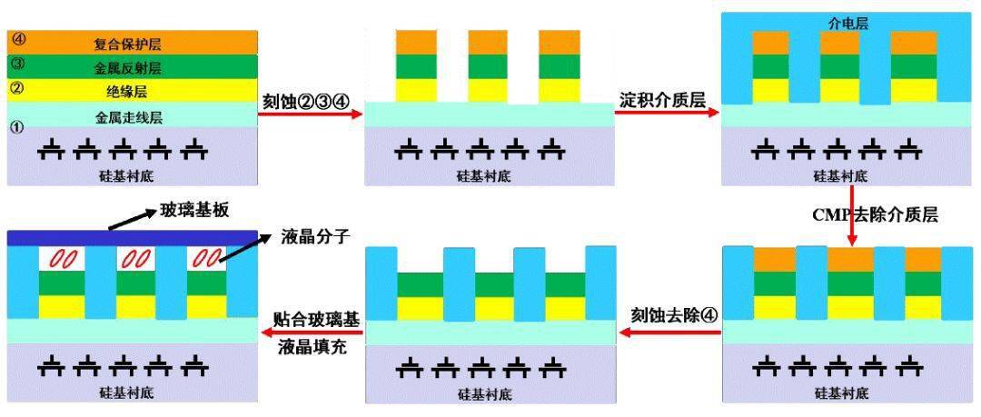 硅基液晶（LCoS）微显示技术_Micro-LED