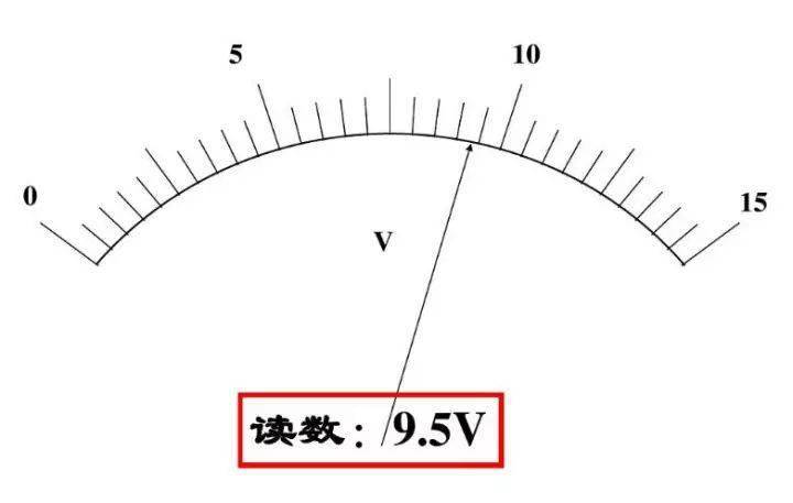 【物理原理】《电压表、电流表》原理，一篇文章全搞懂！_电流计