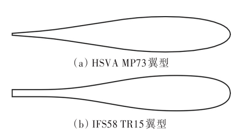 【综述】高性能舵的发展及技术现状_翼型