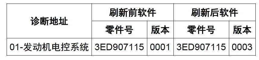 大众辉昂2.0T OBD系统指示灯点亮DTC-P006800维修方法_搜狐汽车_搜狐网