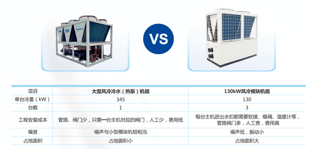 EK Apollo S系列大型风冷冷水（热泵）机组隆重上市_搜狐汽车_搜狐网