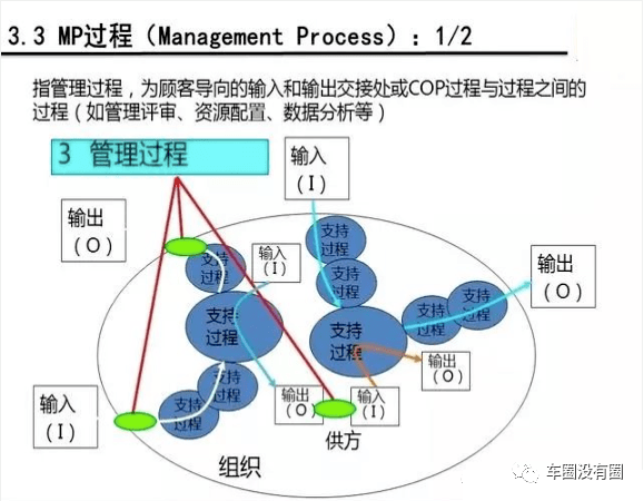 COP 过程思维_乌龟