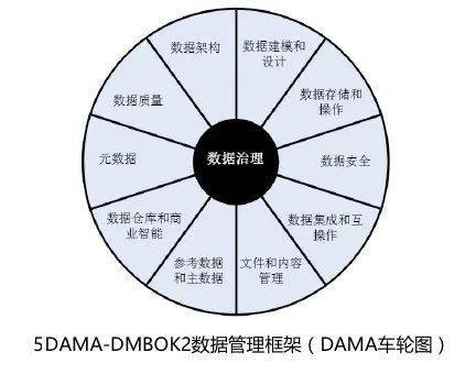 【DAMA精选】DAMA车轮图_功能