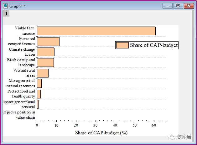 跟Science文章学绘图：专业、美观的条形图应该这样做_Origin