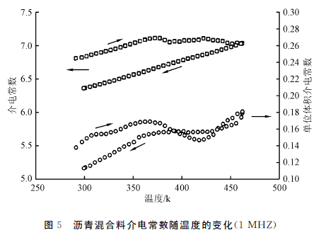 PQI检测影响因素分析及现场检测验证_密度
