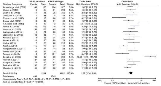 相斥还是共存？肺癌中PD-L1表达和常见驱动基因的关系_患者
