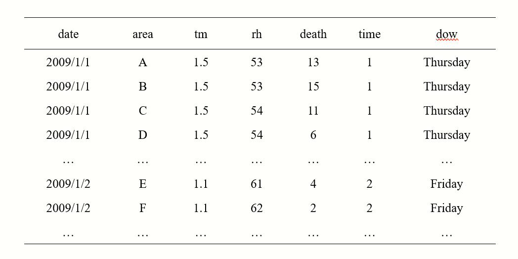 DLNM在时间序列中的应用：多中心研究_模型
