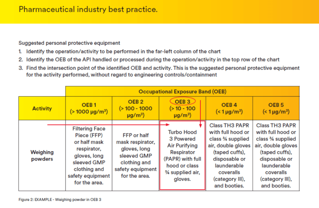 基于OEB分级的高活性药物危害控制方案_截图