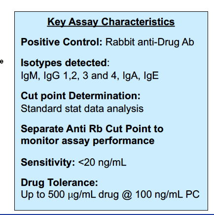 辉瑞：抗药抗体ADA的Isotyping方案（MSD U-plex 开发）_检测
