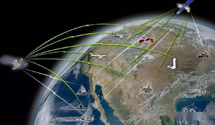 对比卫星通信的常用频段(C/Ku/Ka)_同步卫星