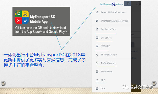 严亚丹：新加坡综合公共交通系统简介_发展