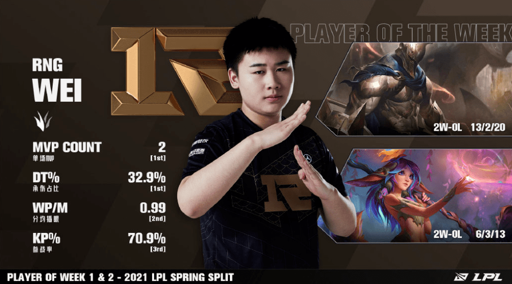 最佳阵容：EDG圣枪哥入选！周MVP来自RNG_电竞