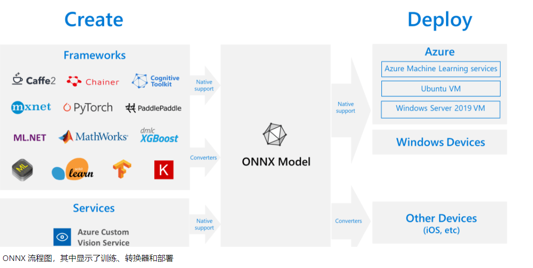onnx实现对pytorch模型推理加速_Pytorch
