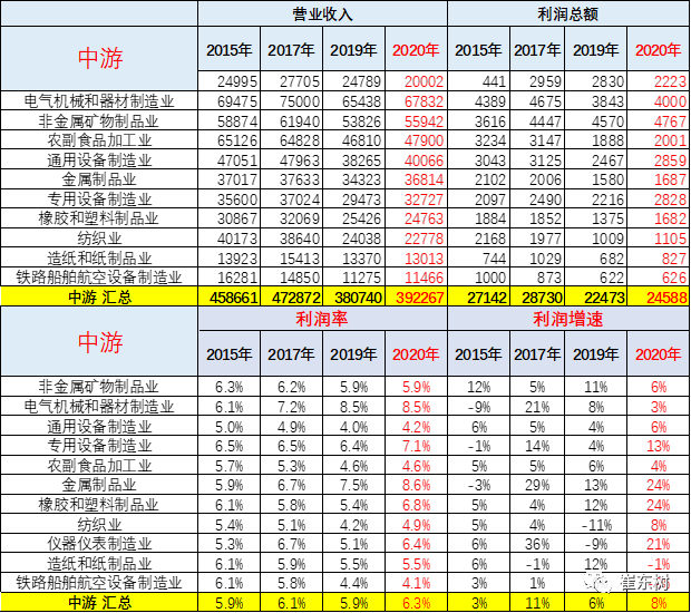 2020年度汽车行业销售收入增3%、利润增4%_企业