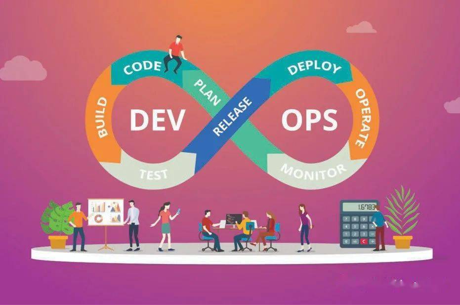 6 张图带你搞懂 DevOps 与 CI/CD-搜狐大视野-搜狐新闻