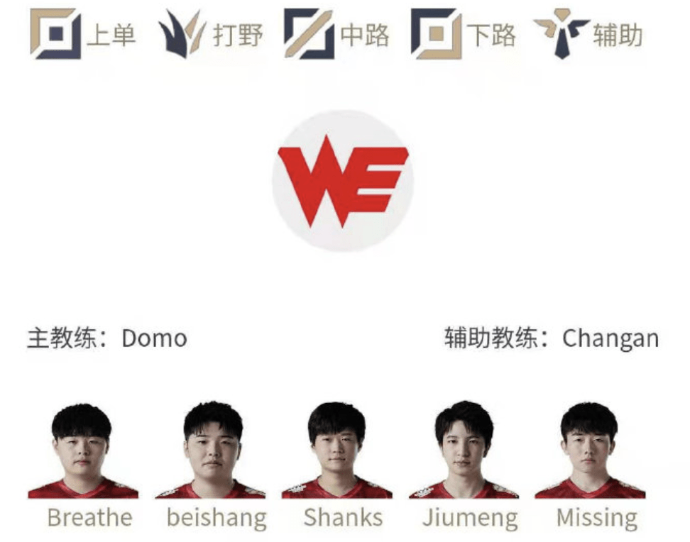 LPL2月22日首发：FPX年后换阵容，打野小天回归Bo替补_比赛