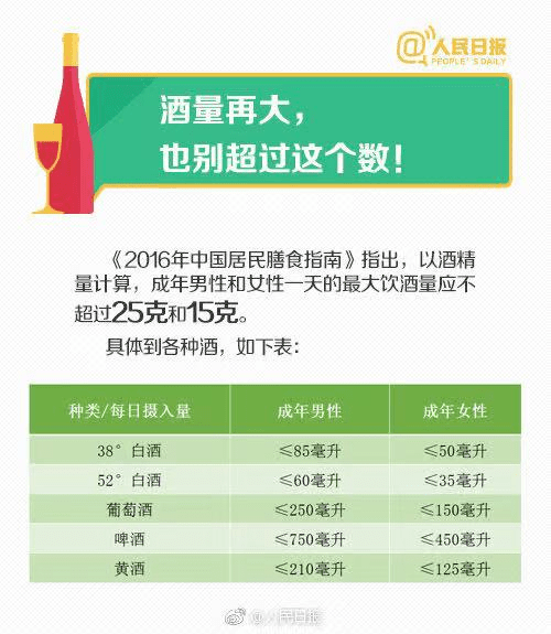 一次过量饮酒对大脑影响长达6周关于喝酒,这些常识你一定要知道。识别