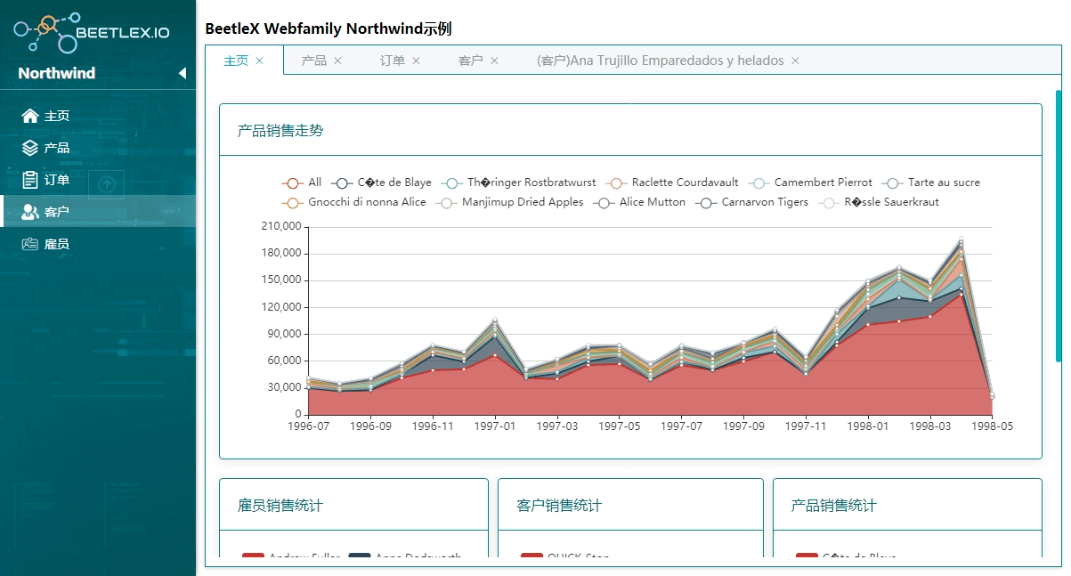 BeetleX.WebFamily针对Web SPA应用的改进_vue