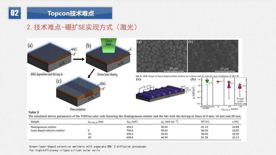 topcon工艺流程-千图网