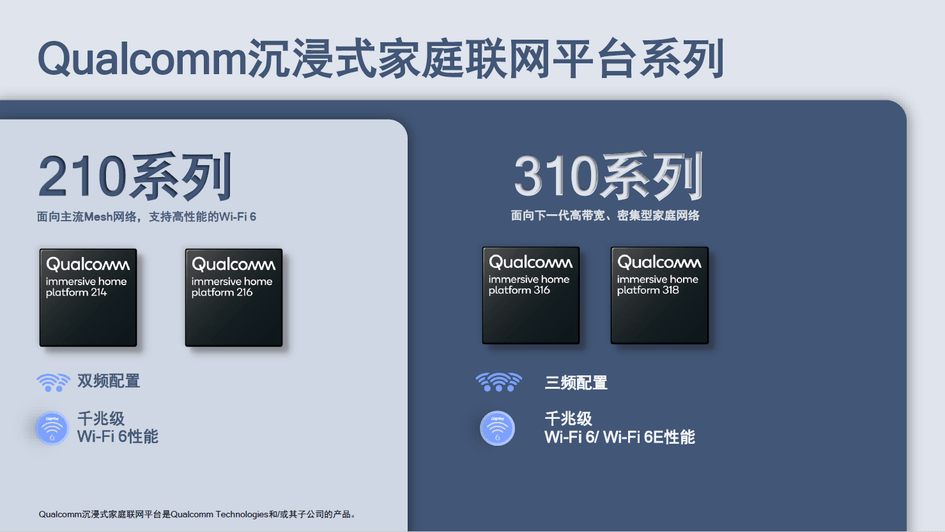 高通Wi-Fi 6/6E解决方案助力TP-LINK发布3大系列12款全新路由器_用户