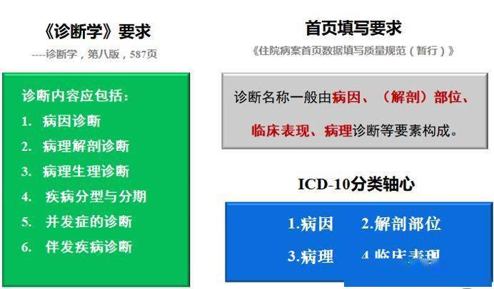 疾病诊断≠ICD，医生和编码员如何共同确保DRG入组正确_手术