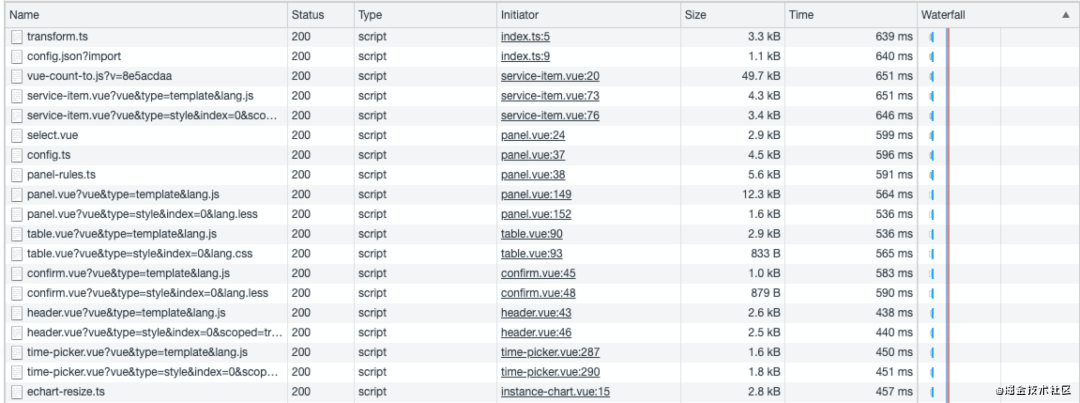 vue-cli 迁移 vite2 实践小结_js
