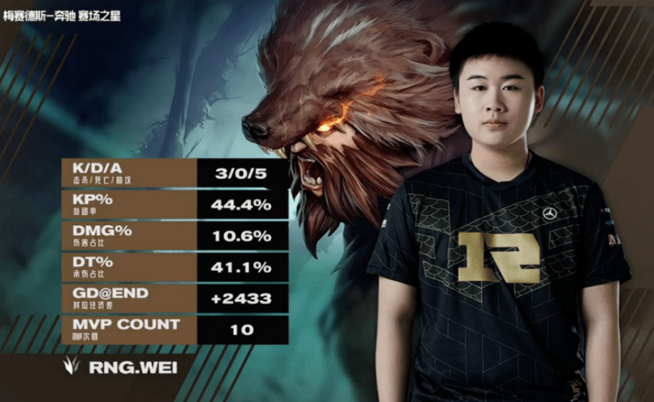 RNG锁定第一晋级季后赛！猛男打野拿下10次MVP_Wei