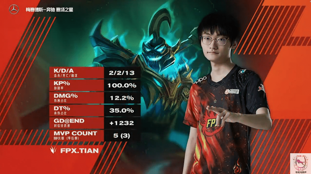 Tian人马2次绕后成就队友9杀！FPX击败JDG晋级_英雄