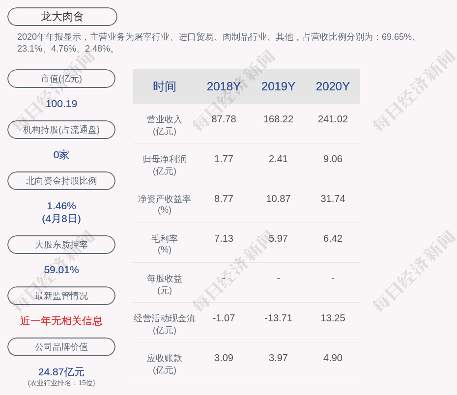 注意！龙大肉食：股东拟减持股份不超过公司总股本的2发布公告