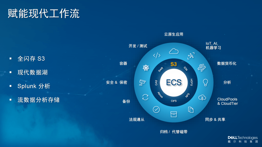 戴尔如何通过ECS为企业现代工作流赋能_数据
