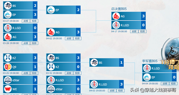 「全赛季」豪门AG领跑，R.LGD携手EP包揽亚季军_常规赛