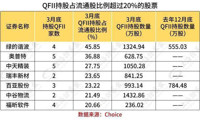 现身462家A股公司股东榜！QFII布局路径曝光_投资