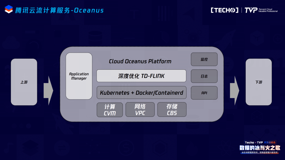 Oceanus的实时流式计算实践与优化_Flink